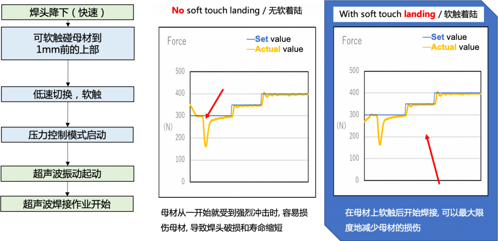 About Us | TECH-SONIC, Inc.